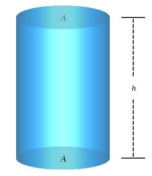 DigitalEd India - Volumes by slicing: Disks