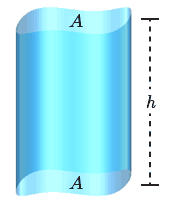 DigitalEd India - Volumes by slicing: Disks
