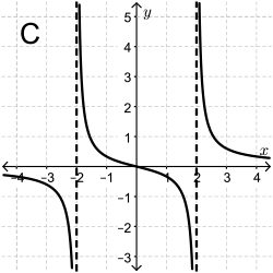 CEMC's Open Courseware - Analyzing and Comparing Rational Functions