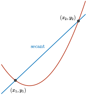 CEMC's Open Courseware - Determining Average and Approximating ...
