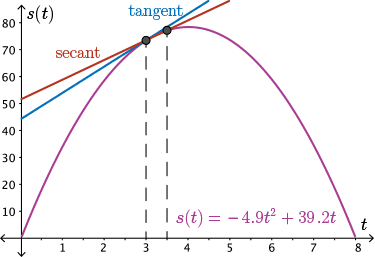 CEMC's Open Courseware - Determining Average and Approximating ...