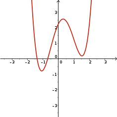 CEMC's Open Courseware - Characteristics of Polynomial Functions