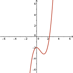 CEMC's Open Courseware - Characteristics of Polynomial Functions