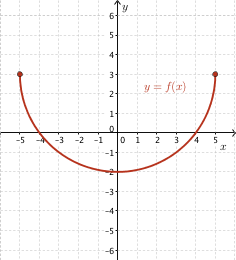 CEMC's Open Courseware - Composition of Functions