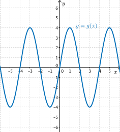 CEMC's Open Courseware - Composition of Functions