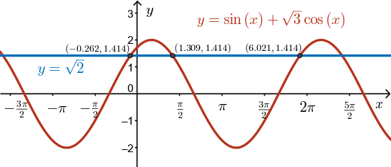 CEMC's Open Courseware - Compound Angle Formulas