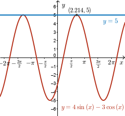 CEMC's Open Courseware - Compound Angle Formulas