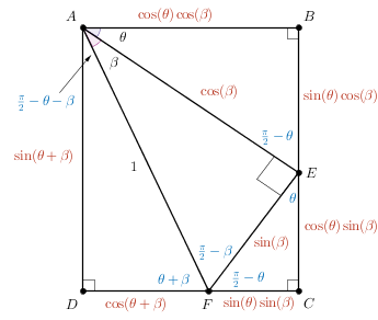 CEMC's Open Courseware - Compound Angle Formulas