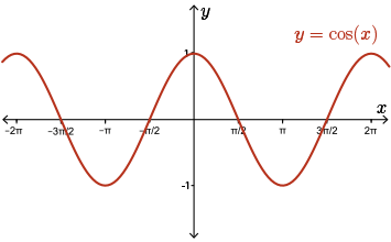 CEMC's Open Courseware - Compound Angle Formulas