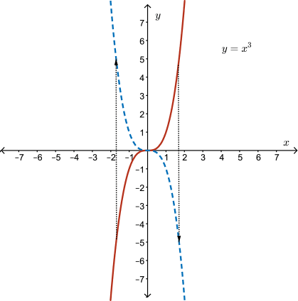 CEMC's Open Courseware