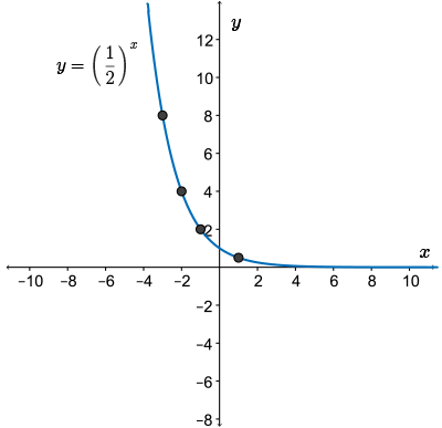 CEMC's Open Courseware - Exponential Functions