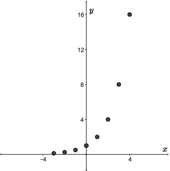 CEMC's Open Courseware - Exponential Functions