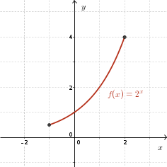 CEMC's Open Courseware - All Exercises, Answers, and Solutions