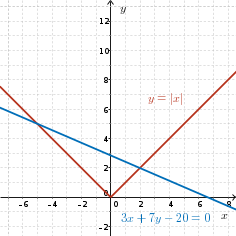 CEMC's Open Courseware - Graphing Five Base Functions