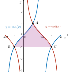 CEMC's Open Courseware - All Exercises, Answers, and Solutions