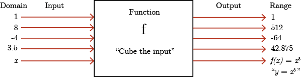 CEMC's Open Courseware
