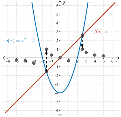 CEMC's Open Courseware - Products and Quotients of Functions