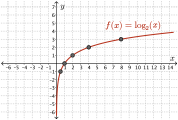 CEMC's Open Courseware - Products and Quotients of Functions