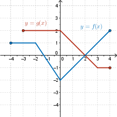 CEMC's Open Courseware - Products and Quotients of Functions