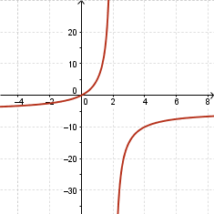 CEMC's Open Courseware - Products and Quotients of Functions