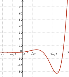 CEMC's Open Courseware - Products and Quotients of Functions