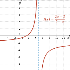 CEMC's Open Courseware - Rational Functions of the Form \(y=\frac{ax+b ...