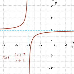 CEMC's Open Courseware - Rational Functions of the Form \(y=\frac{ax+b ...