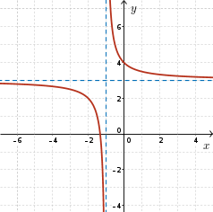 CEMC's Open Courseware - Rational Functions of the Form \(y=\frac{ax+b ...