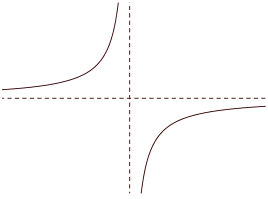 CEMC's Open Courseware - Rational Functions of the Form \(y=\frac{ax+b ...