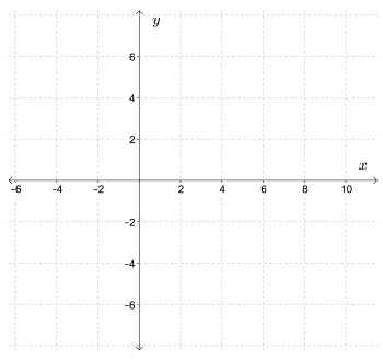 CEMC's Open Courseware - Rational Functions of the Form \(y=\frac{ax+b ...