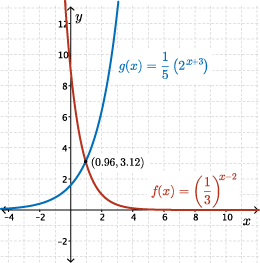 CEMC's Open Courseware - Solving Exponential and Logarithmic Equations