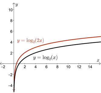 CEMC's Open Courseware - Solving Exponential and Logarithmic Equations