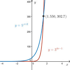 CEMC's Open Courseware - Solving Exponential and Logarithmic Equations