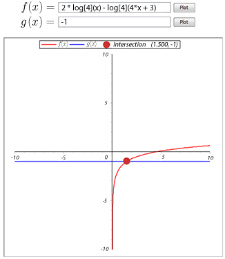 CEMC's Open Courseware - Solving Exponential and Logarithmic Equations