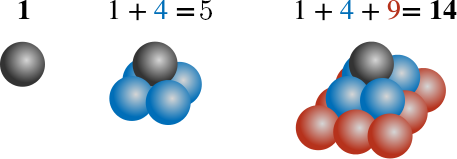 CEMC's Open Courseware - Solving Polynomial Equations