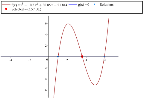 CEMC's Open Courseware - Solving Polynomial Equations and Inequalities ...