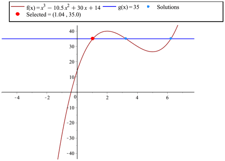 CEMC's Open Courseware - Solving Polynomial Equations and Inequalities Using Technology