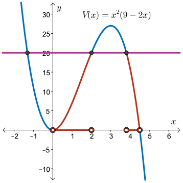 CEMC's Open Courseware - Solving Polynomial Inequalities
