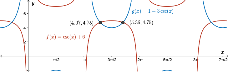 CEMC's Open Courseware - Solving Trigonometric Equations