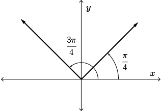 CEMC's Open Courseware - Solving Trigonometric Equations