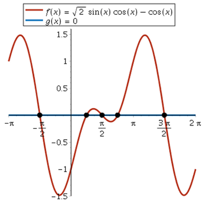 CEMC's Open Courseware - Solving Trigonometric Equations