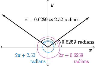CEMC's Open Courseware - Solving Trigonometric Equations