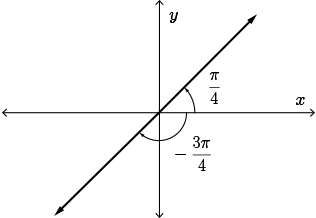 CEMC's Open Courseware - Solving Trigonometric Equations