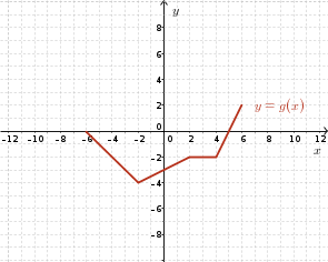 CEMC's Open Courseware - All Exercises, Answers, and Solutions
