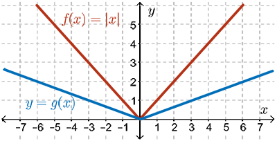 CEMC's Open Courseware - Stretches