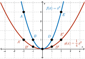 CEMC's Open Courseware - Stretches