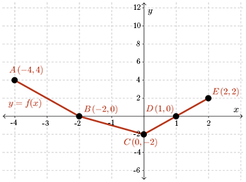 CEMC's Open Courseware - Stretches