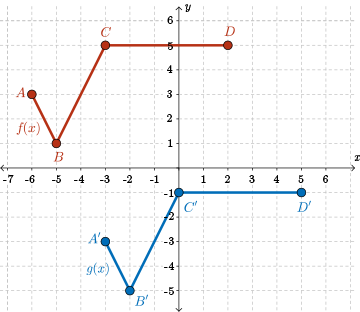 CEMC's Open Courseware - Translations