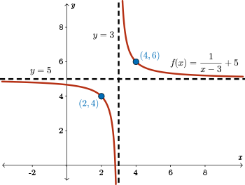CEMC's Open Courseware - Translations