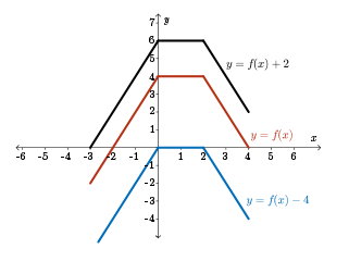 CEMC's Open Courseware - Translations